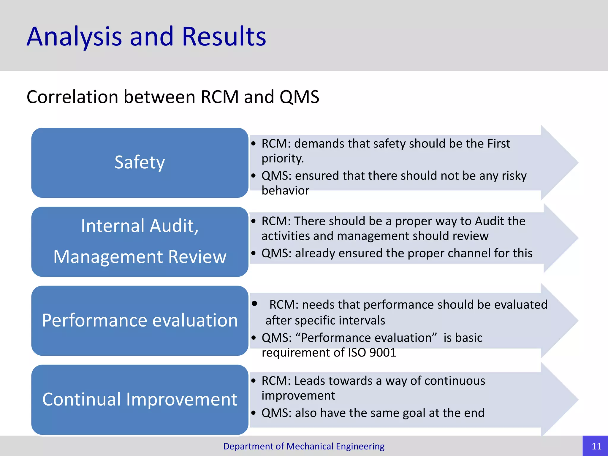 Reliability Centered Maintenance Implementation and Case Study | PPTX