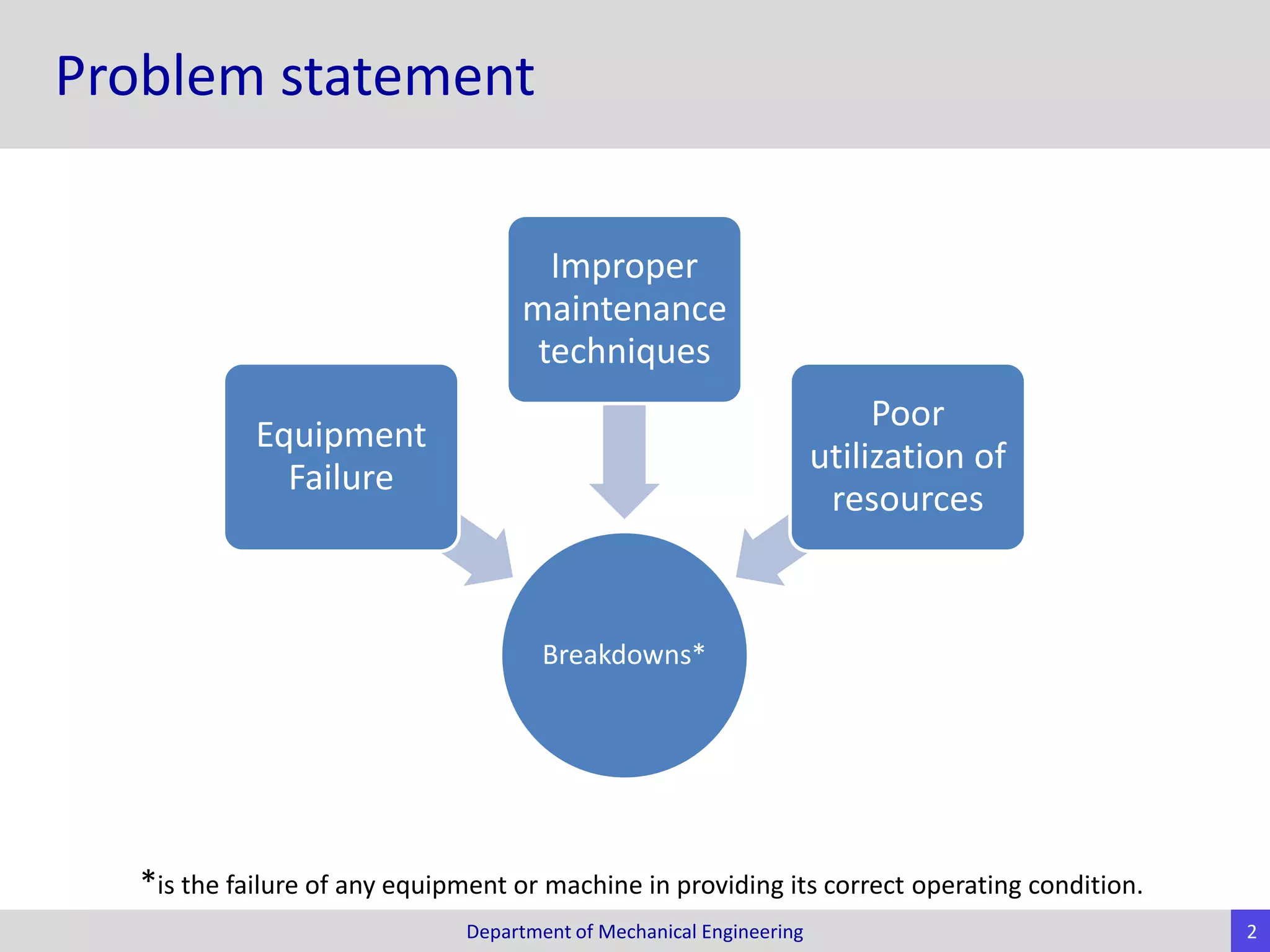 Reliability Centered Maintenance Implementation and Case Study | PPTX