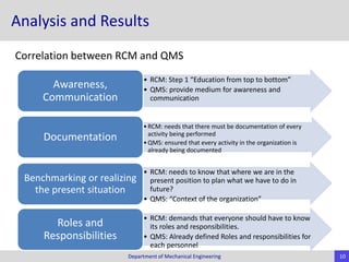 Reliability Centered Maintenance Implementation and Case Study | PPT