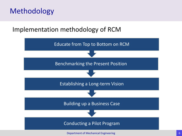 Reliability Centered Maintenance Implementation and Case Study | PPT