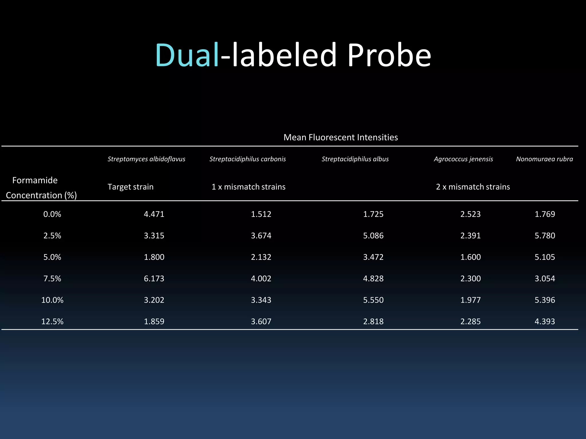Final Year Project | PPTX