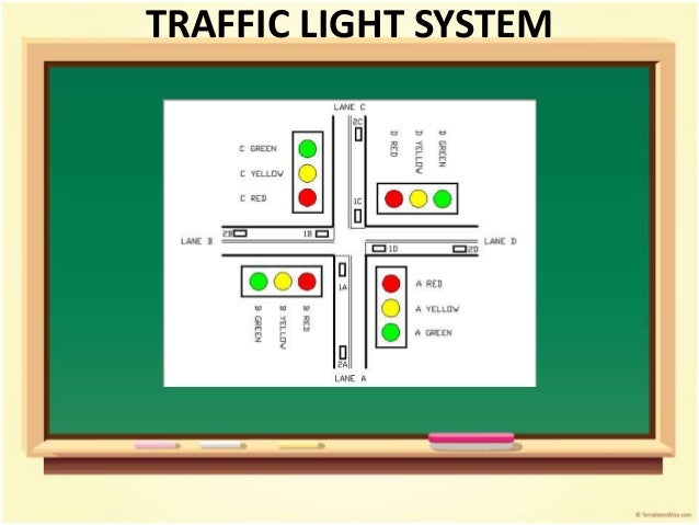 Final year project presentation