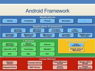 Android Multimedia Player Project Presentation | PPTX