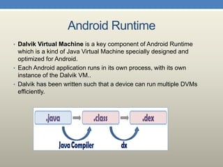 Android Multimedia Player Project Presentation | PPTX