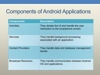 Android Multimedia Player Project Presentation | PPTX