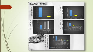 Final year project | PPT