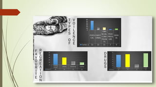 Final year project | PPT