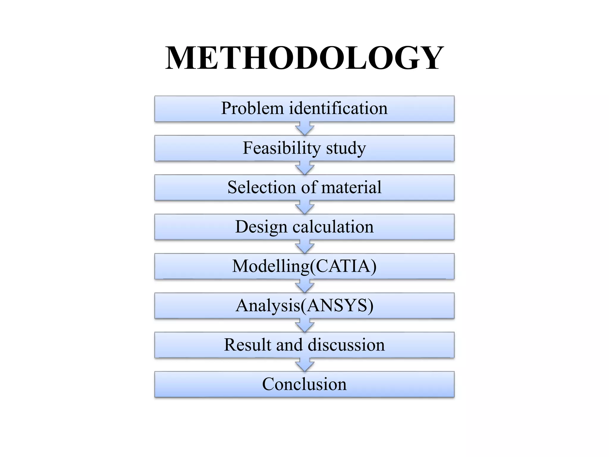 Design and Analysis of Helical Compression Spring for Shock Absorber | PPTX