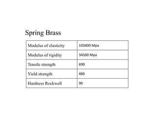 Design and Analysis of Helical Compression Spring for Shock Absorber | PPTX