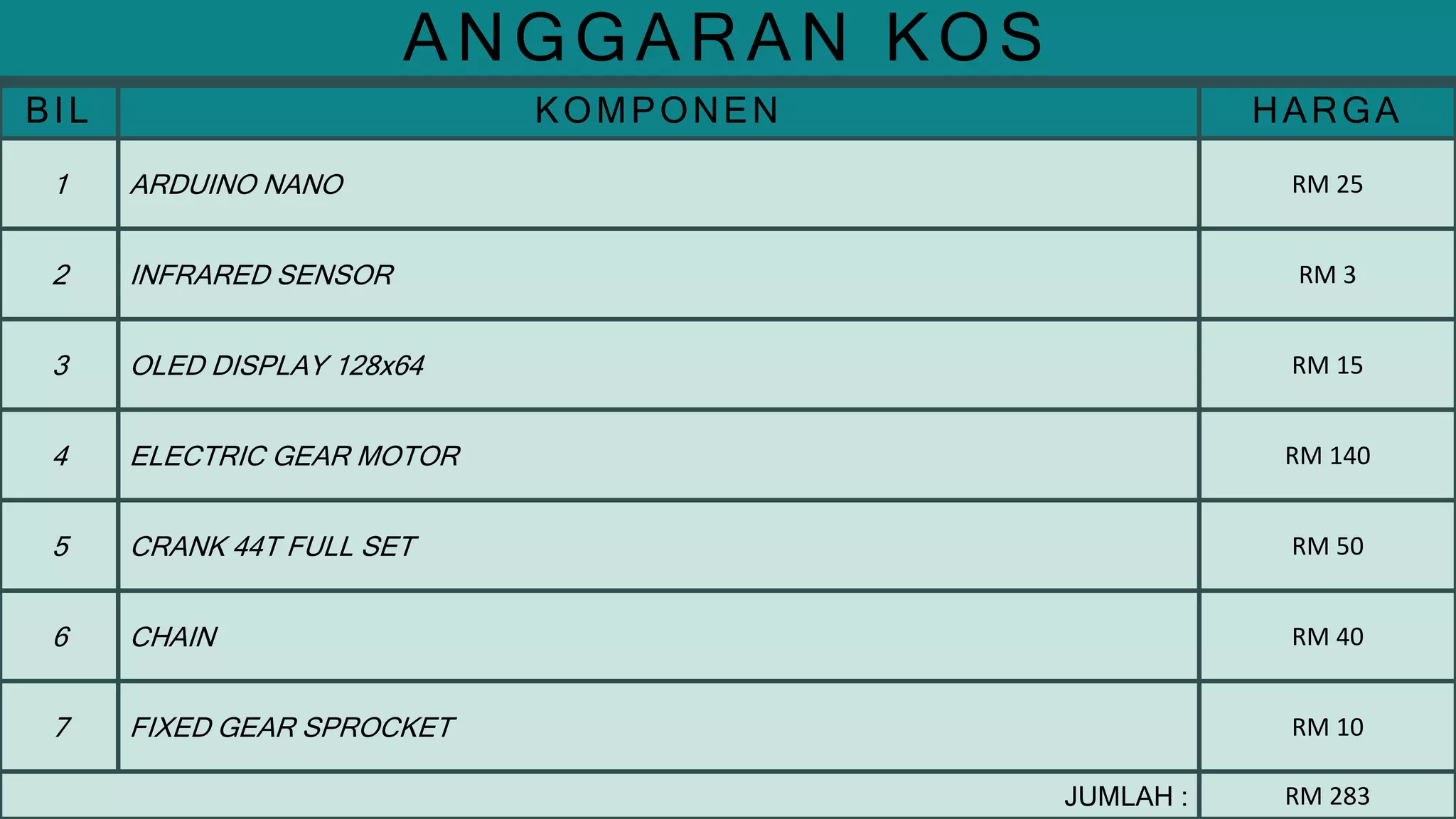 FINAL YEAR PROJECT 1 - PRESENTATION - MUHAMMAD AMIRUL BIN JEFFERIDIN.pptx