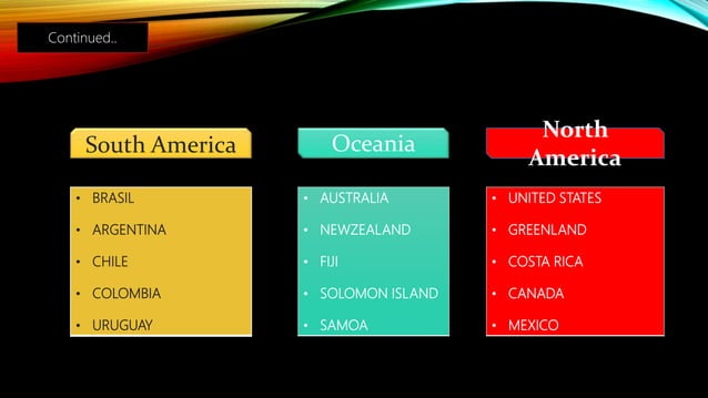 AR NATIONAL FLAGS | PPT