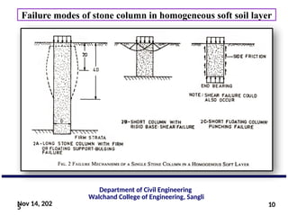 Stone Column as a Ground Improvement.pptx