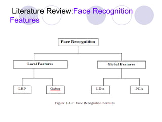 face recognition system using LBP | PPT