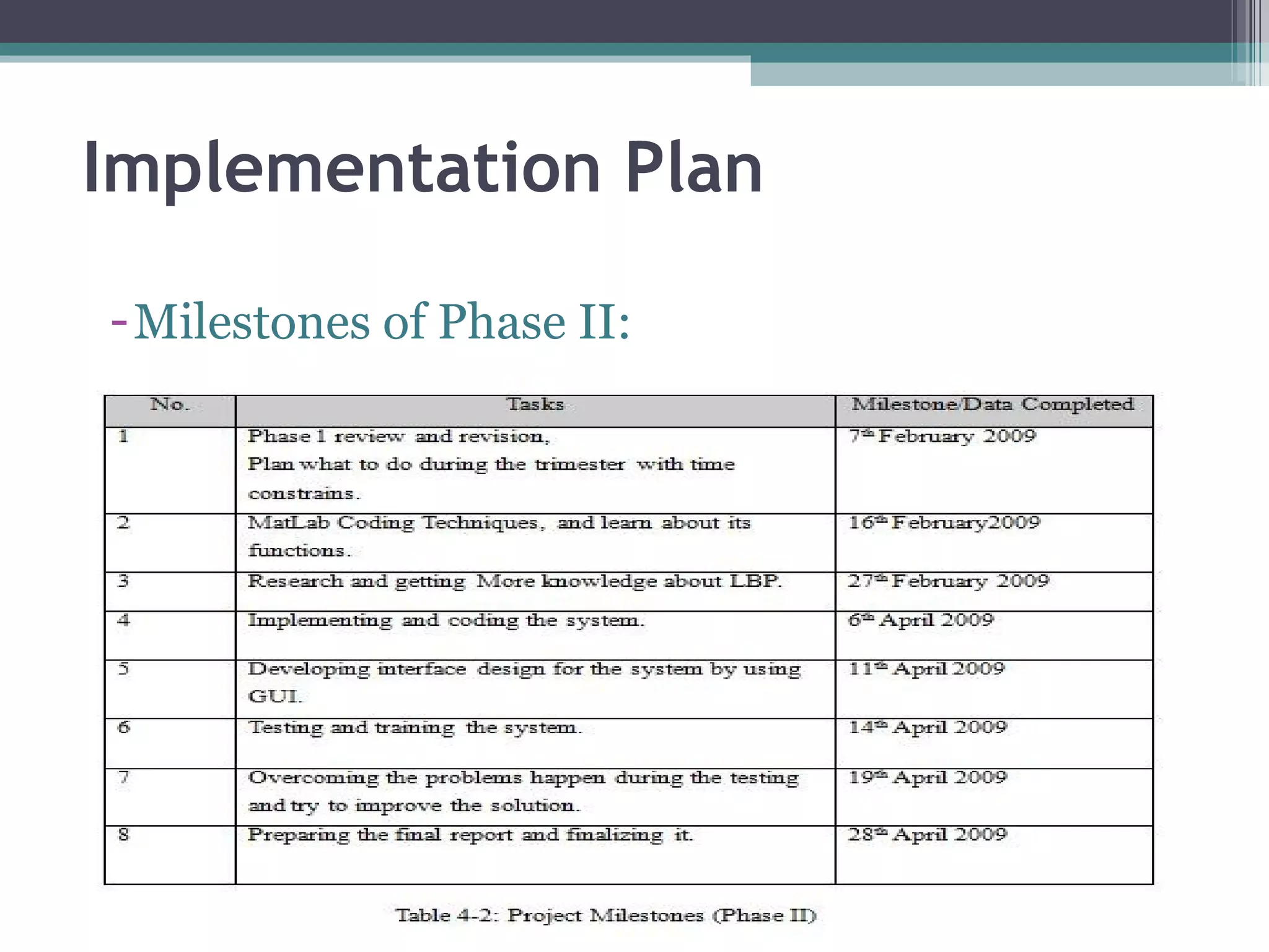 Face Recognition System Using Lbp Ppt 3372