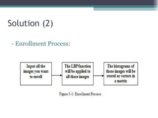 face recognition system using LBP | PPT