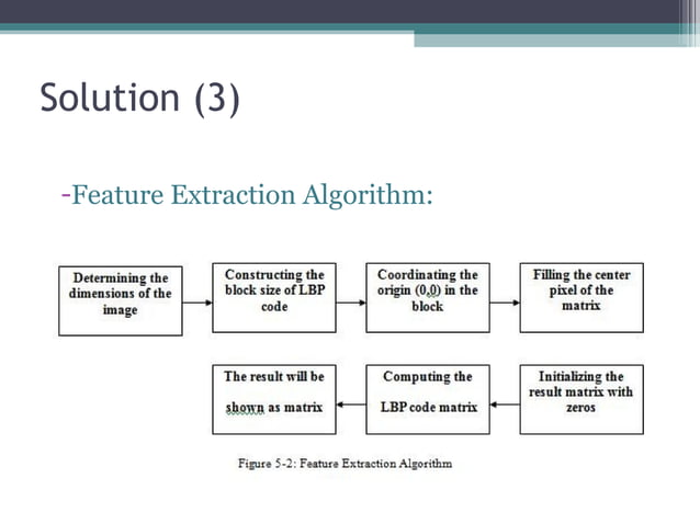 Face Recognition System Using Lbp Ppt