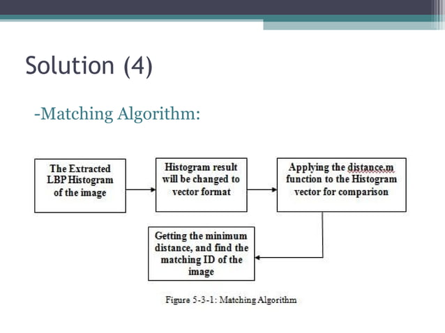 face recognition system using LBP | PPT