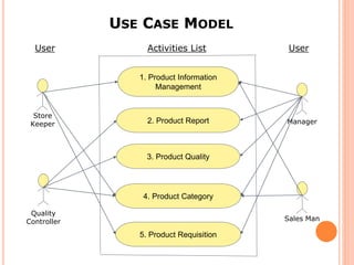 Final year project on Inventory management | PPT