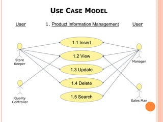 Final year project on Inventory management | PPT