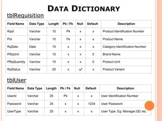 Final year project on Inventory management | PPT