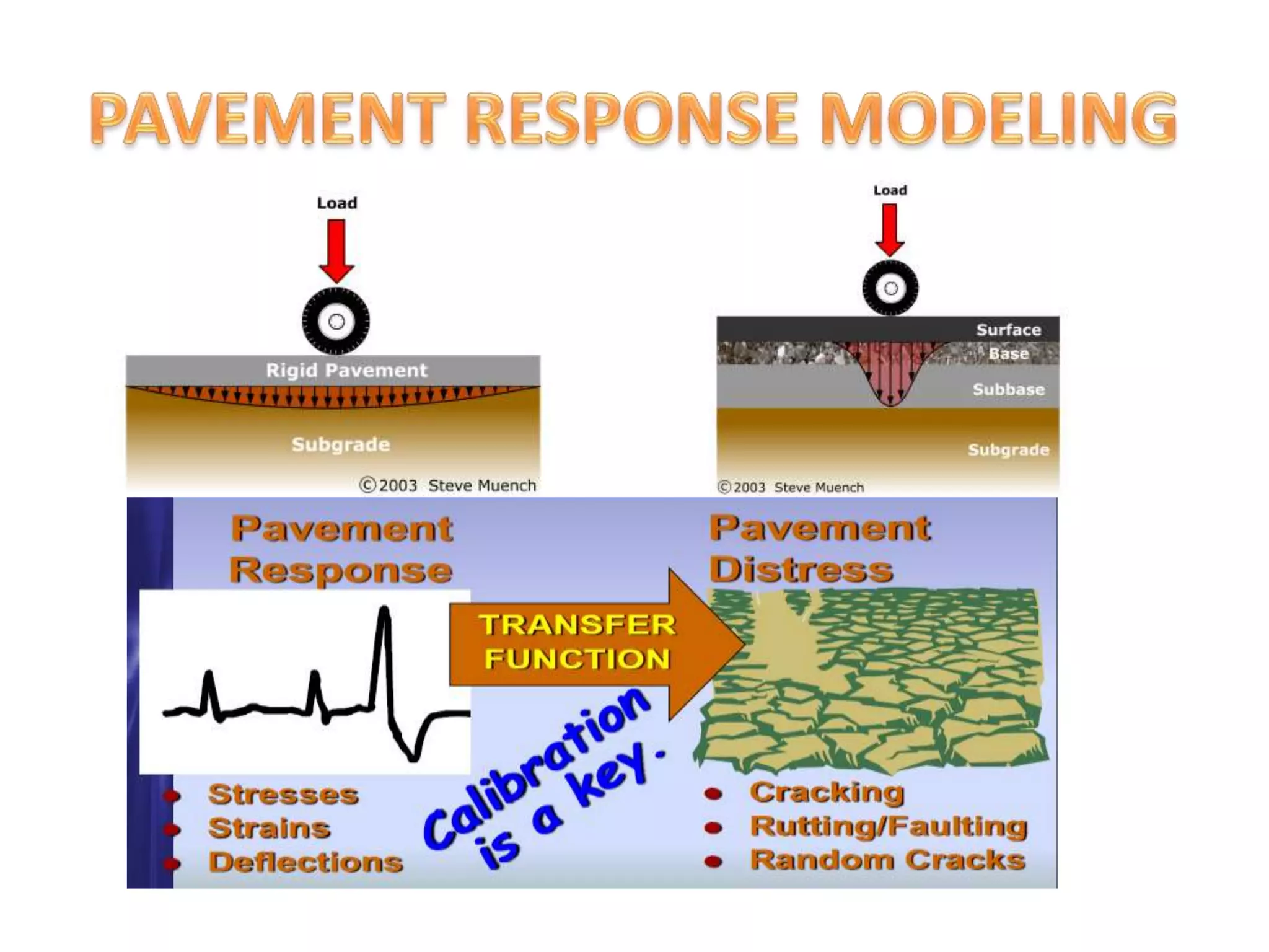 Final year project ppt - The Future of Pavement Design | PPTX