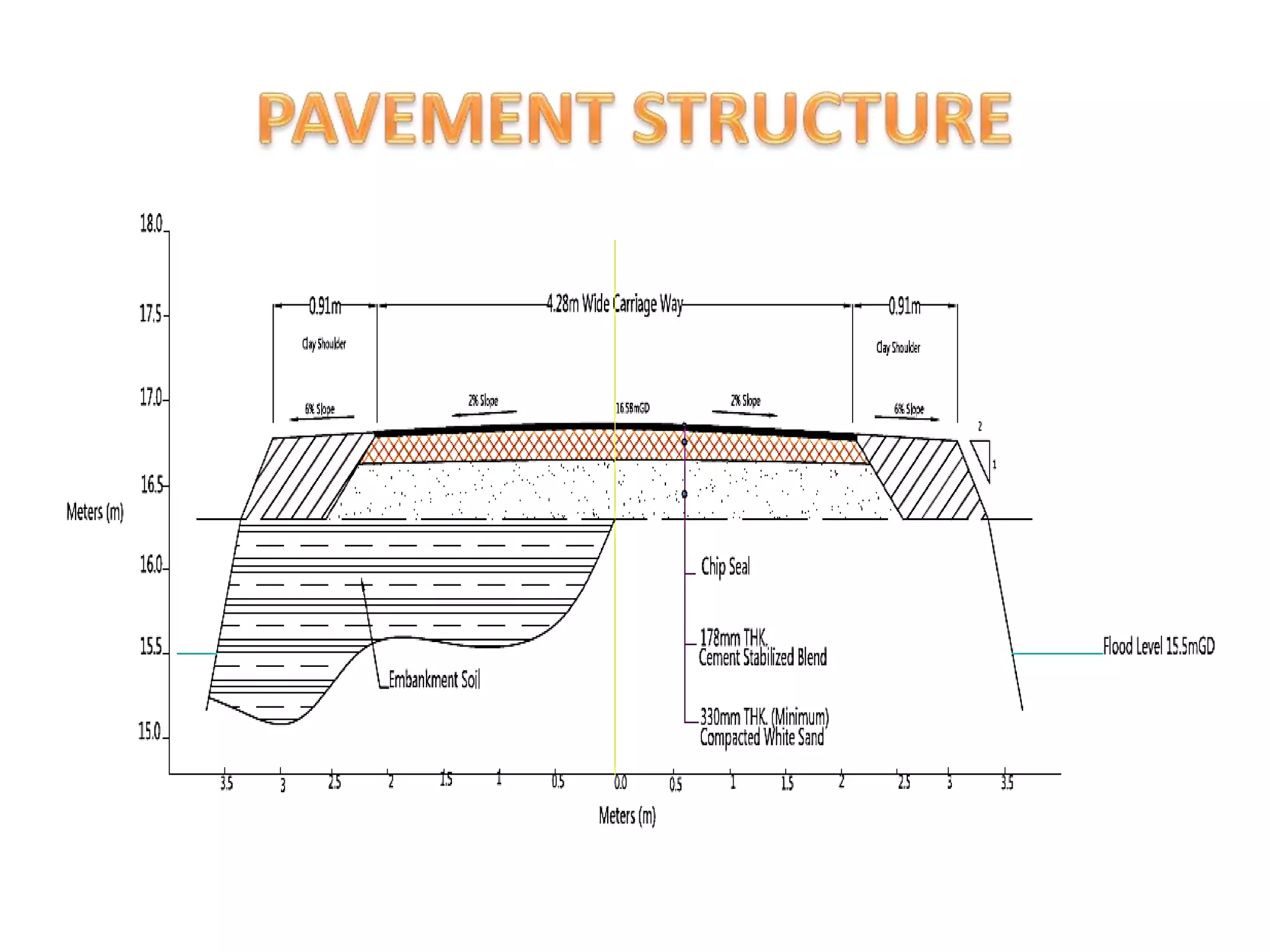 Final year project ppt - The Future of Pavement Design | PPTX