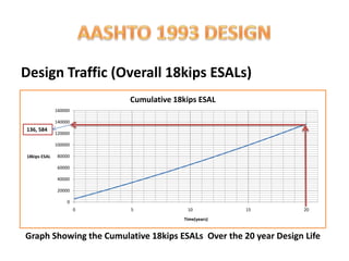 Final year project ppt - The Future of Pavement Design | PPTX
