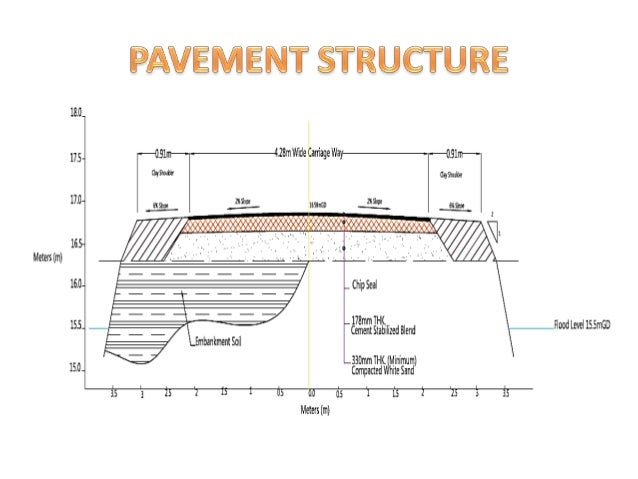 Final year project ppt - The Future of Pavement Design