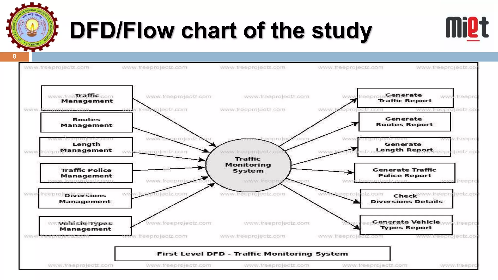 SMART TRAFFIC MANAGEMENT USING CLOUD | PPTX