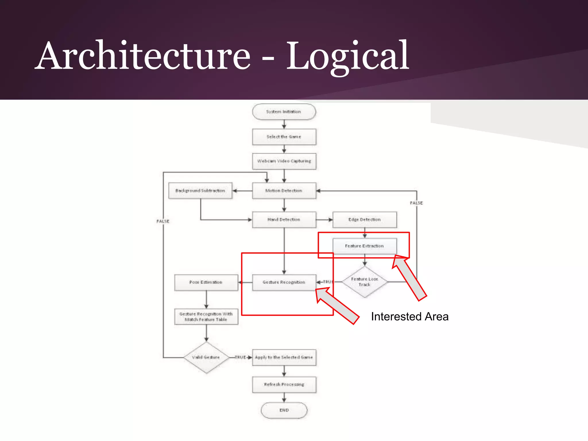 Framework for hand gesture controlled video game | PPTX | Computing | Technology & Computing
