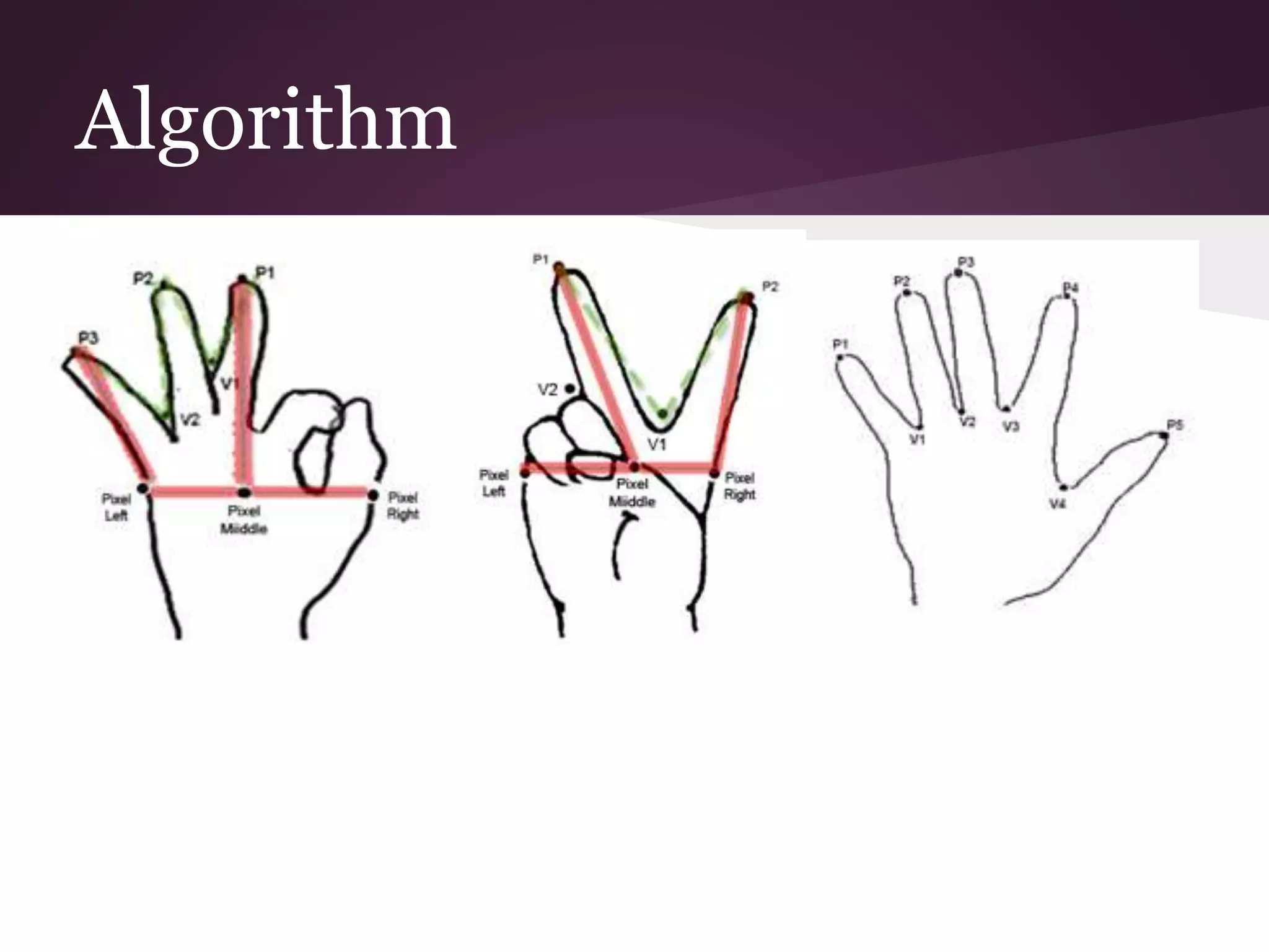 Framework for hand gesture controlled video game | PPTX | Computing ...