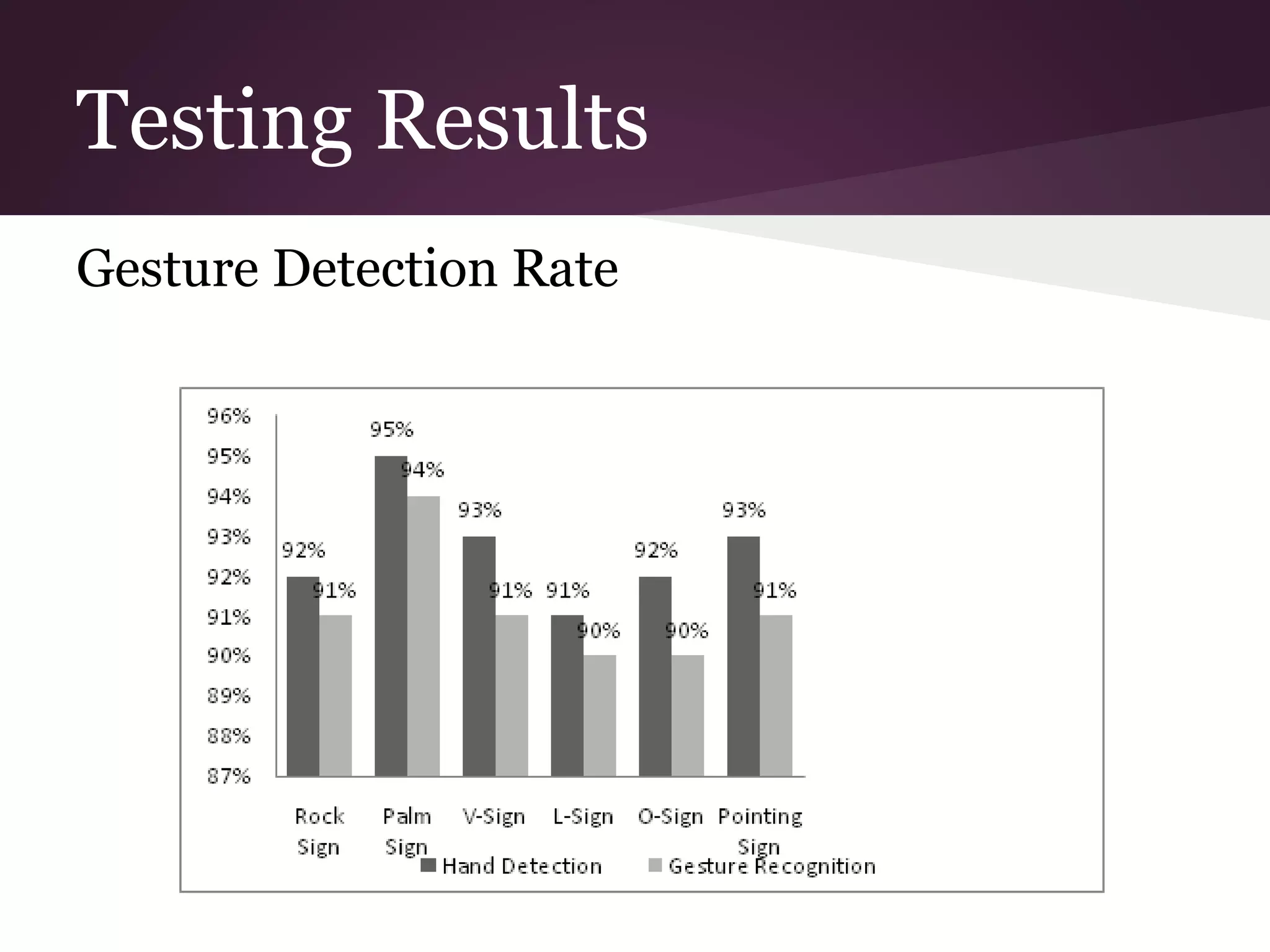 Framework for hand gesture controlled video game | PPTX | Computing | Technology & Computing