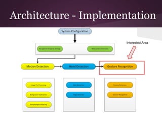 Framework for hand gesture controlled video game | PPTX | Computing | Technology & Computing
