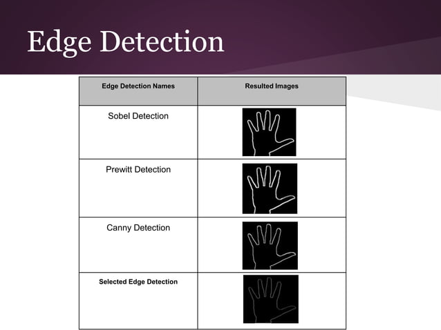Framework for hand gesture controlled video game | PPTX | Computing | Technology & Computing