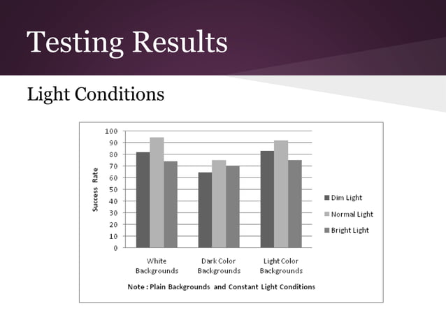 Framework for hand gesture controlled video game | PPTX | Computing | Technology & Computing