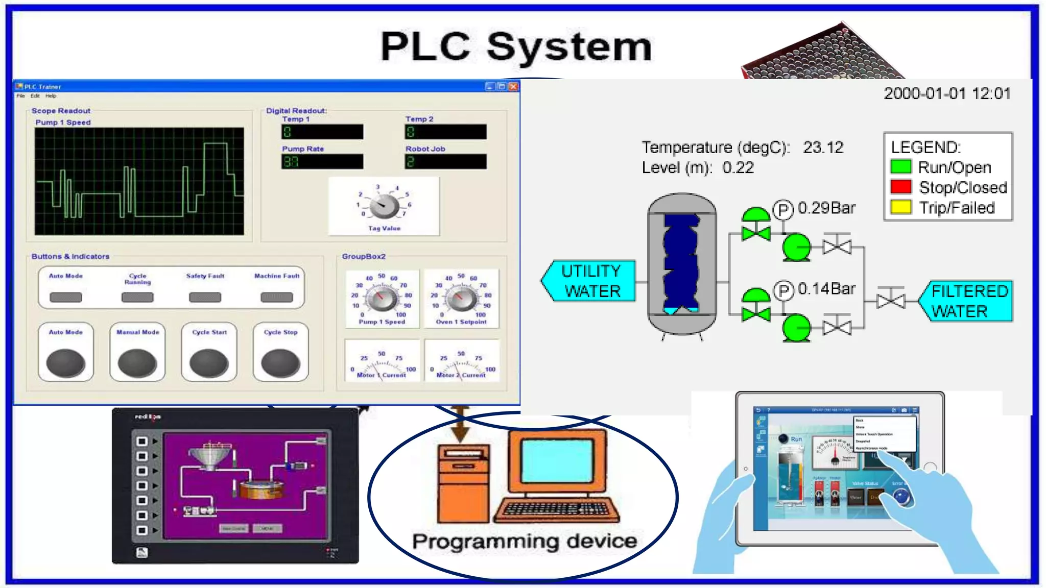 PLC Based multilevel automatic car parking | PPTX