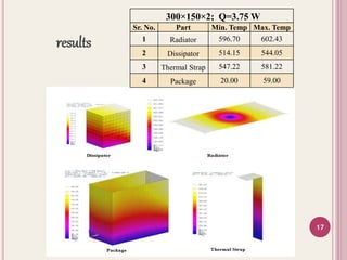 Thermal Analysis of Passive Radiator for Inter Planetary Space ...