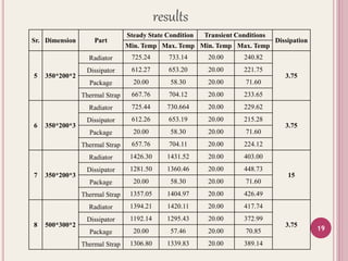 Thermal Analysis of Passive Radiator for Inter Planetary Space ...