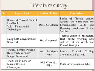 Thermal Analysis of Passive Radiator for Inter Planetary Space ...