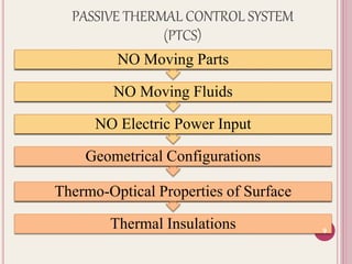 Thermal Analysis of Passive Radiator for Inter Planetary Space ...