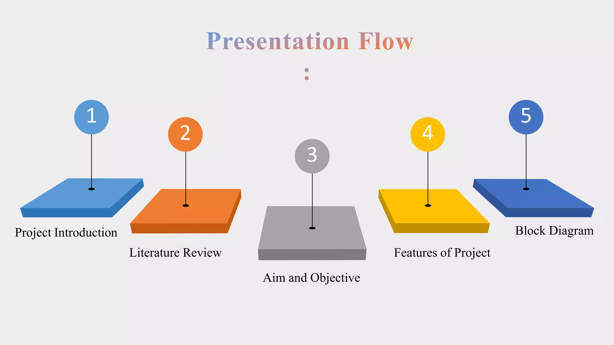 Final Year Project Presentation.pptx