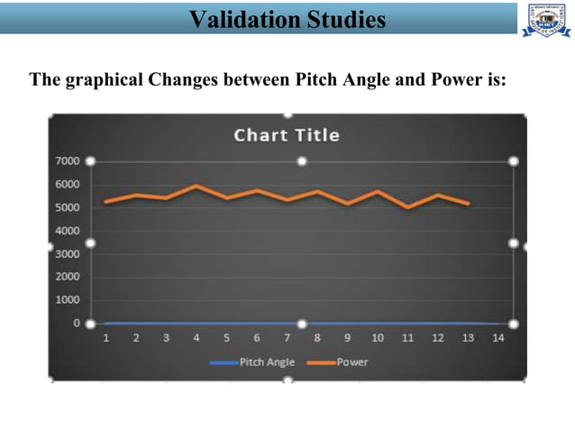 Pitch Angle Control of Wind Turbine using Fuzzy Logic Control | PPT