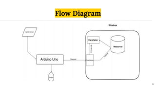 Final Year Project Presentation_IoT Oximeter aaaaaaaaaaaaaaaaaaaaa.pdf