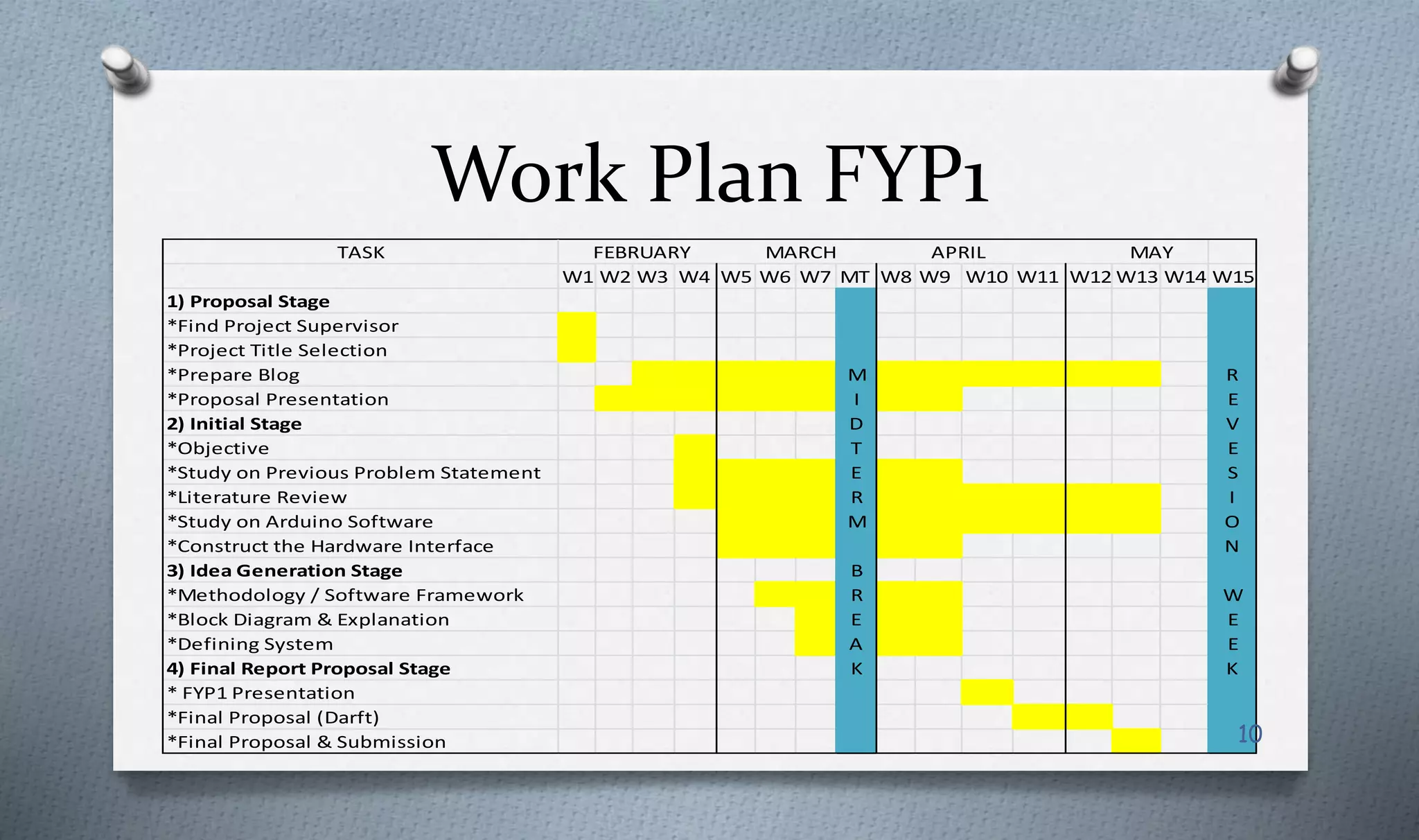 Final year project presentation repaired | PPTX