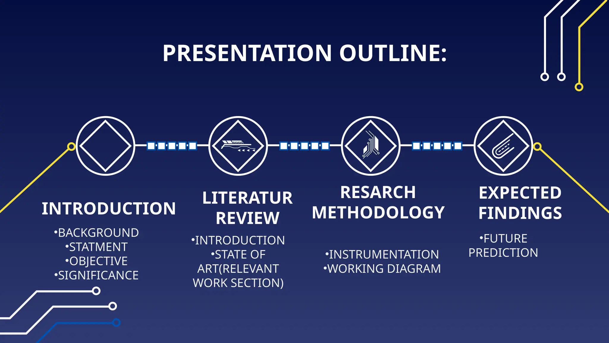 FINAL YEAR PROJECT PURPOSAL SESSION 2018-22.pptx
