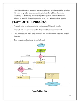Final year project report final sem.pdf