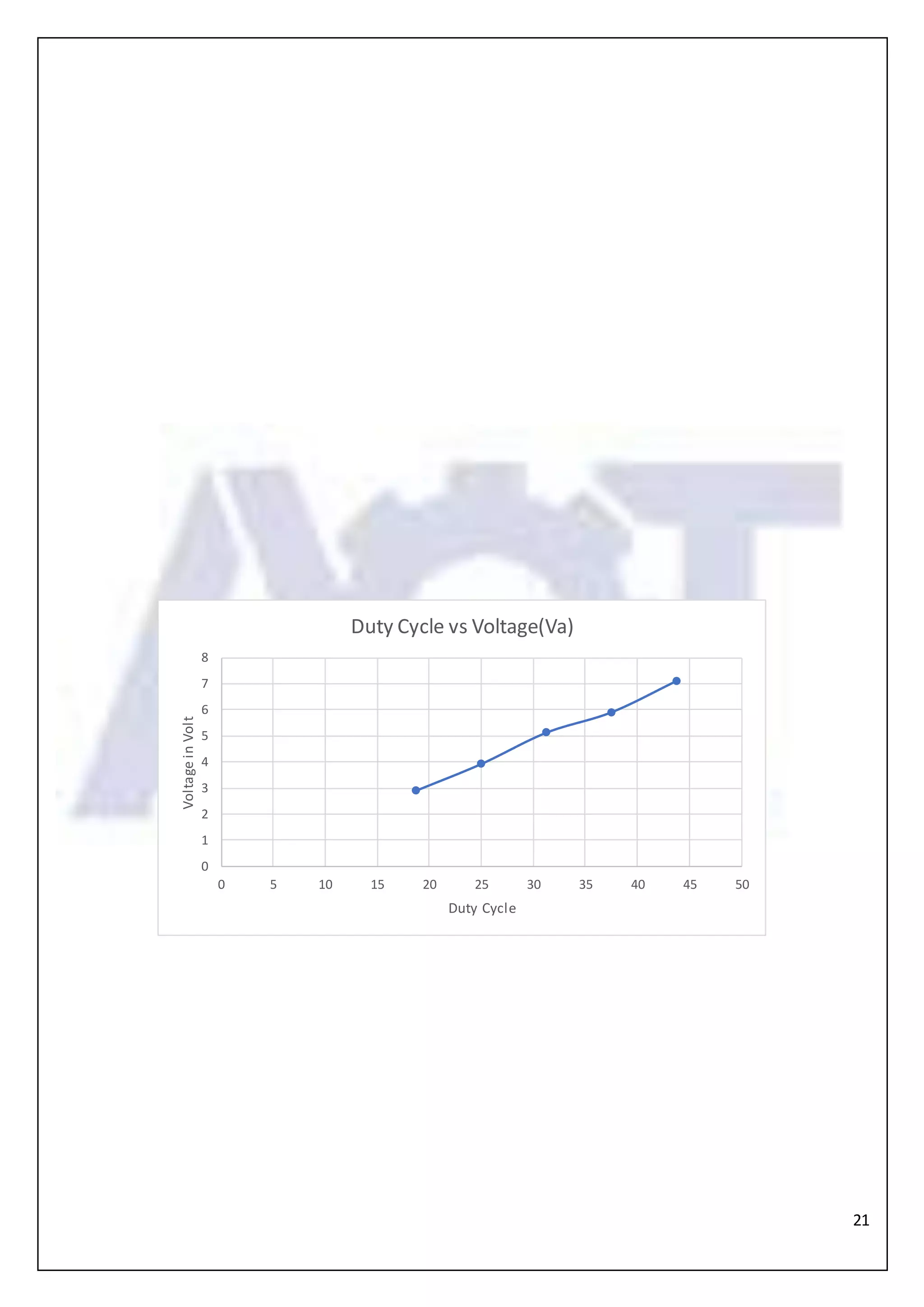 Two Quadrant chopper | DOCX