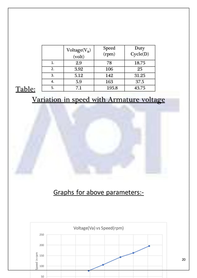 Two Quadrant chopper | DOCX