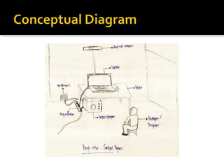 Final year project slide | PPT