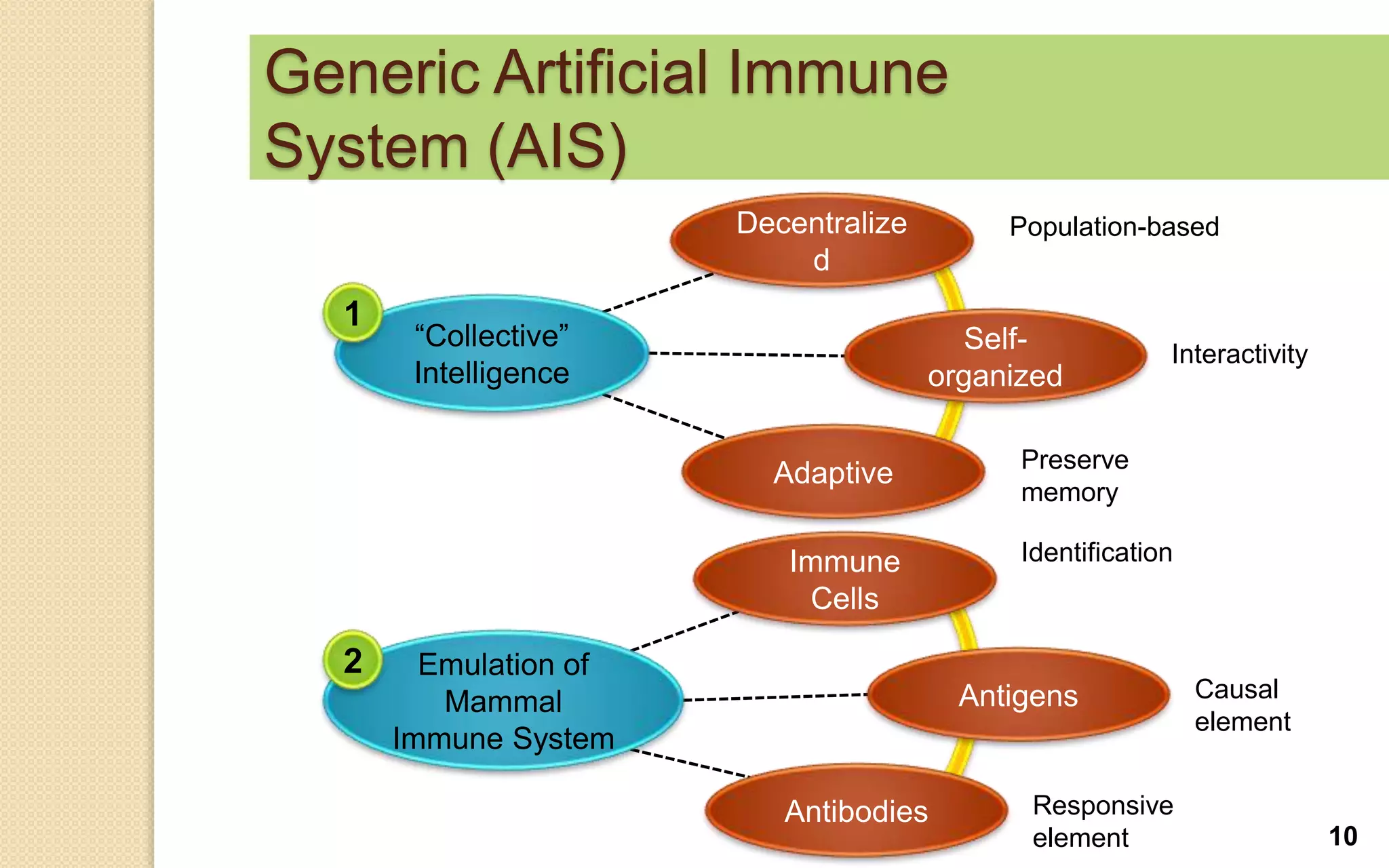 Flexible And Distributed Production Scheduling Problem Using Population Based Algorithms Ppt